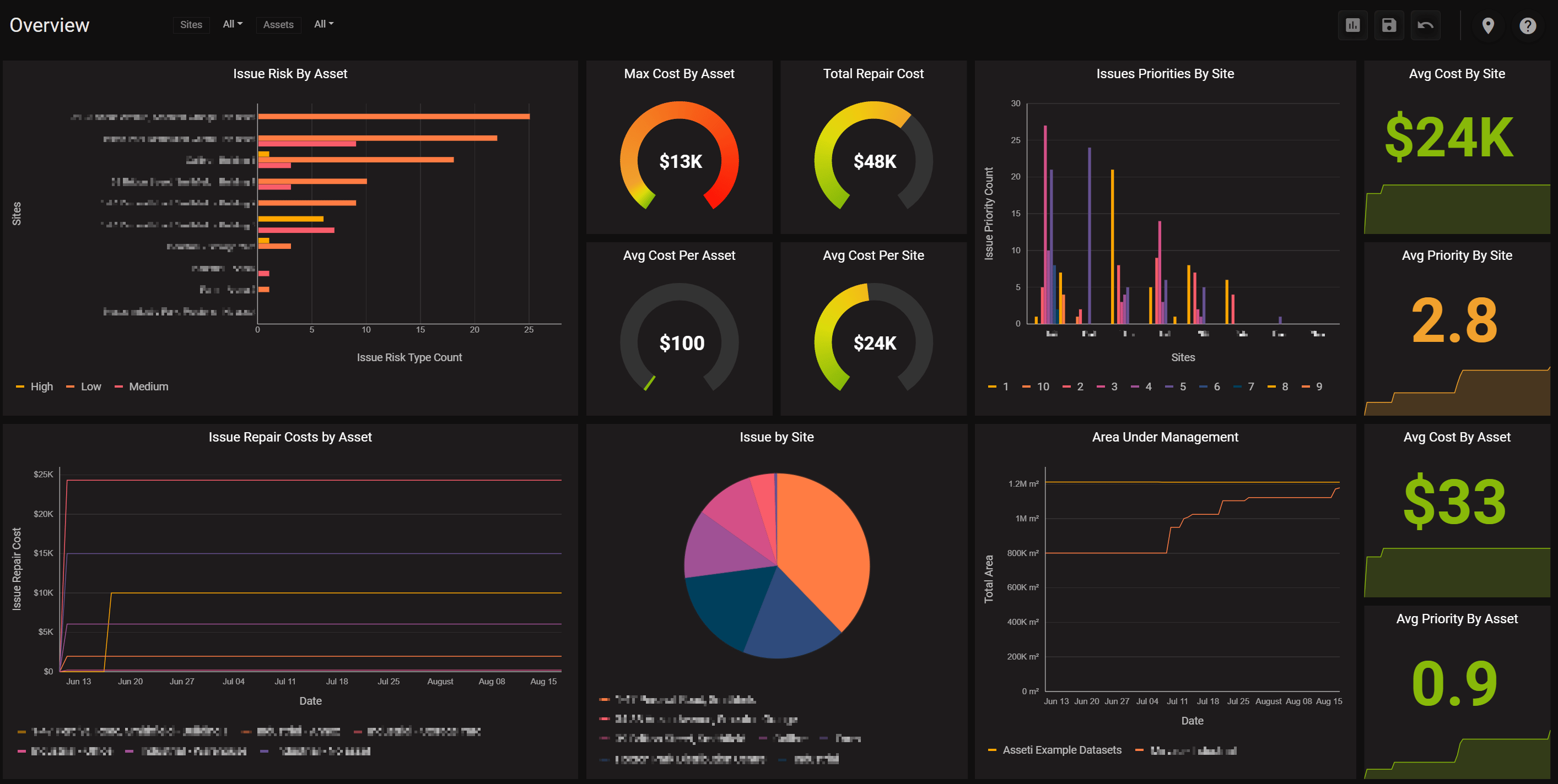 Asseti - Main Website